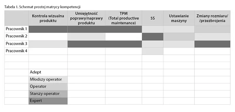 Jak opracować efektywny plan rozwoju pracowników? - Menedżer Produkcji ...