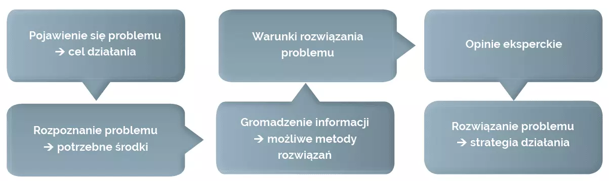 Problem solving wczoraj i dziś - Menedżer Produkcji - czasopismo ...